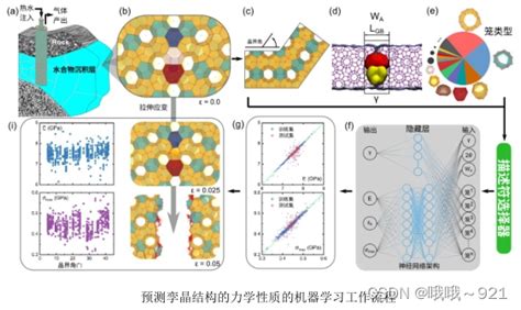 智能计算模拟: Dftmdml 深度融合及科研实践西安交大 融合第一性原理计算dft、相图热力学与 Ml 算法形成 “理论计算 智能计算模拟: Dftmdml 深度融合及科研实践西安交大 融合第一性原理计算dft、相图热力学与 Ml 算法形成 “理论计算