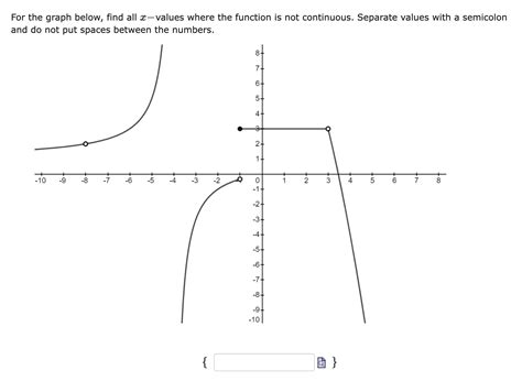 Solved Consider this piecewise function. | Chegg.com