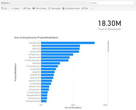 Source Control With Git Power Bi And Microsoft Fabric Simple Talk