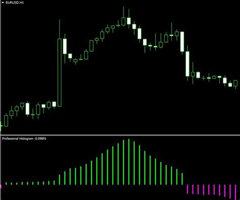Professional Histogram Mt 4 Buy Trading Indicator For Metatrader 4