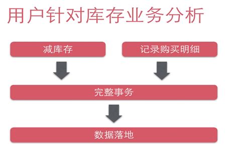 Java高并发秒杀api Felixopenmind 博客园