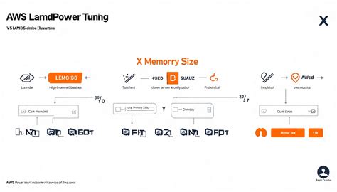 Aws Lambda Pricing Complete Guide Free Tier Billing Model And Cost