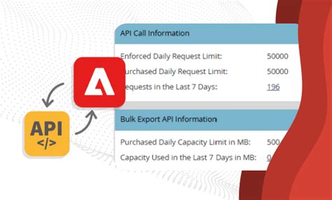 💊 Mastering Api Limits And Common Errors Kapturall