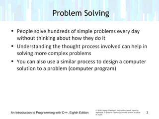 Chapter Beginning The Problem Solving Process PPT Internet For Beginners Internet