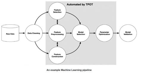 Hyperparameter Tuning The Random Forest In Python By Will Koehrsen