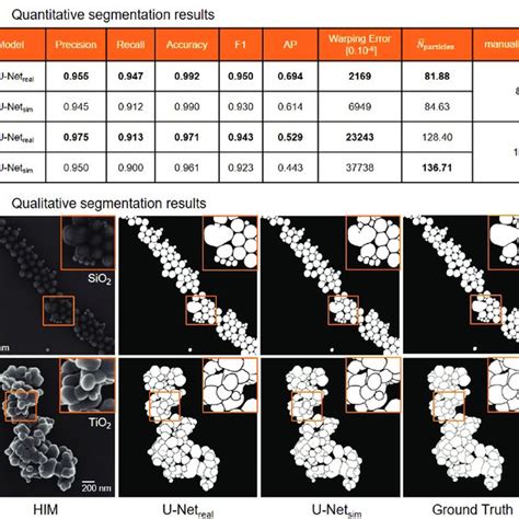 Illustration Of The Nanoparticle Segmentation Workflow For Real Helium