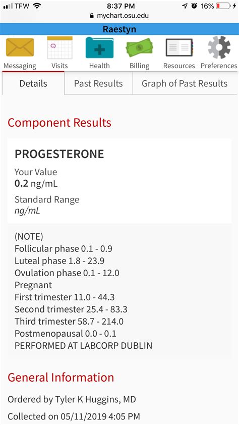 Progesterone Levels Pregnancy Chart