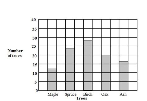 Eureka Math Grade 3 Module 6 End Of Module Assessment Answer Key
