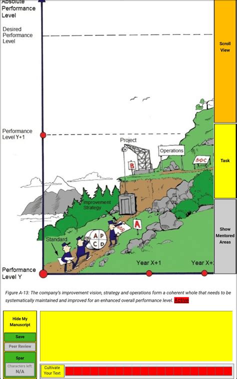 Non Linear Learning Dr Markus Pastinen On High Performance Process Improvement