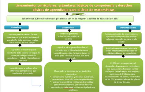 Matematicas Mapa Conceptual