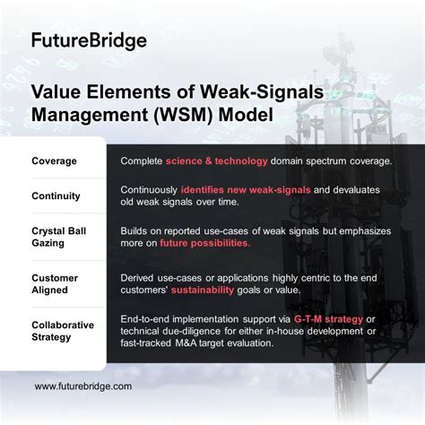 Mobilityindustry Technologytrends Weaksignals Sustainability Futurebridge