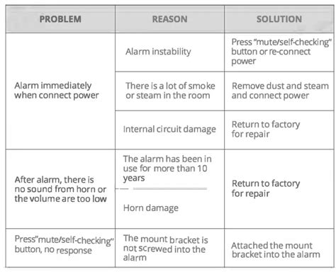 Starktech Hy 620 Wireless Photoelectronic Smoke Detector User Manual