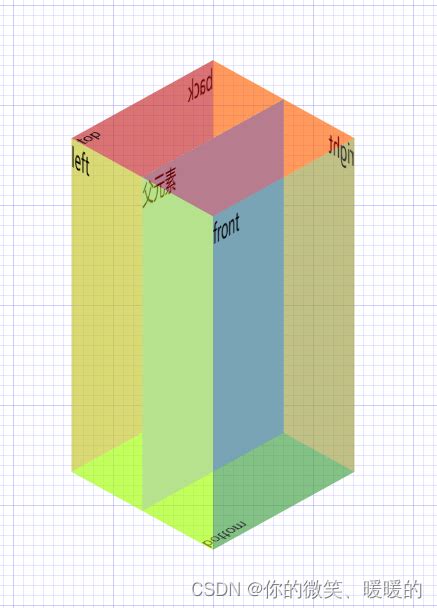 可视化系列讲解：css3d：如何绘制正方体，长方体等 长方体css 前端csdn Csdn博客
