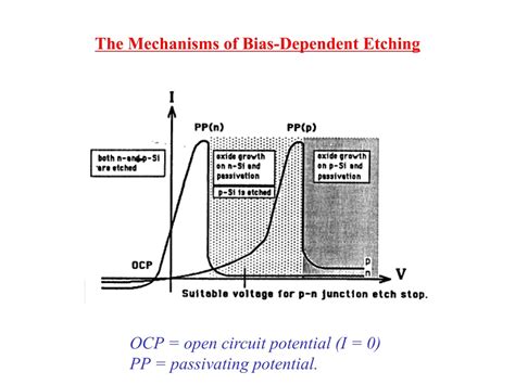 Ppt Advanced Etch Stop Techniques For Microstructure Fabrication