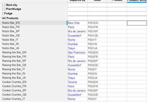 Level 2 Model Building Sys08 Incorrect Data Population — Anaplan Community