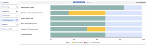 Synthesis Nested Knowledge Synthesis Nested Knowledge