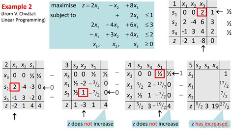 四 Plus 线性代数 运筹学 组合优化combinatorial Optimisation之单纯形法the Simplex
