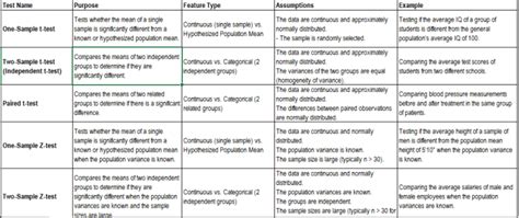 Inferential Stats Anova Test” Hypothesis Testing By Soumya Prusty Aug 2024 Medium