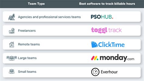 Top 7 Billable Hours Software 2023 The Best Billable Hours Software