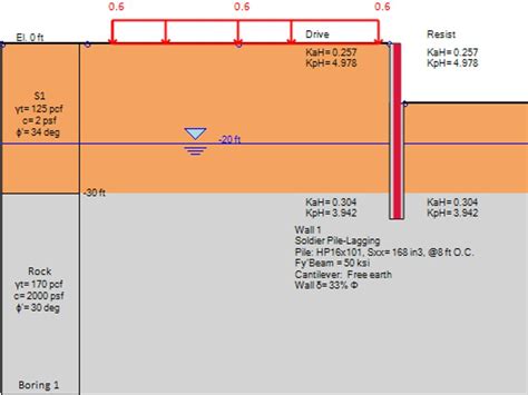 Deep Excavation Products Demo Examples