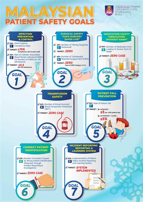 Hospital 13 Patient Safety Goals Kkm 2 Marlene Altenwerth