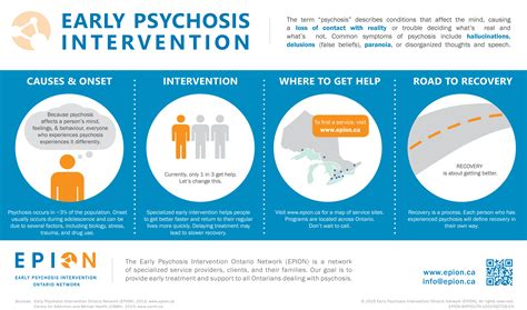 Factsheet About Psychosis Cannabis And Mental Illness Fkf