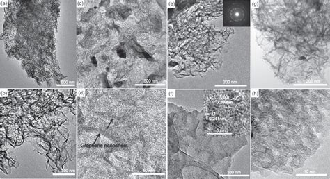 TEM And Magnified TEM Images Of A B NG C D 300 NiO NG E Download Scientific