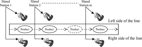 Two Sided Assembly Line Download Scientific Diagram