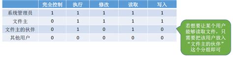 操作系统4 1 8 文件保护 口令保护和加密保护的区别 csdn博客
