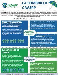 Californias New Assessment Program Is Now Titled The California Assessment Of Student