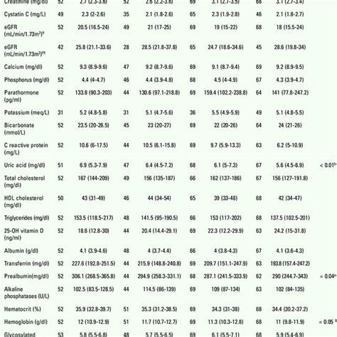 Concomitant Diseases Of Participants Who Completed The Treatment Period