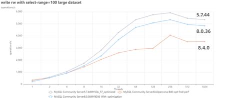 Postgres 和 Mysql 应该怎么选? 知乎 Postgres 和 Mysql 应该怎么选? 知乎