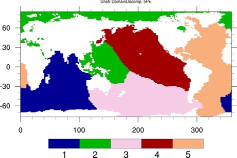 Field Corruption At The Restart Writing Frequency Cross Posting From Ufs · Issue 948 · Noaa