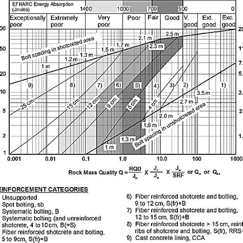 Pdf Alternative Software For Evaluating Preliminary Rock Stability Of