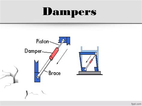 Earthquake Resistance Structures Ppt