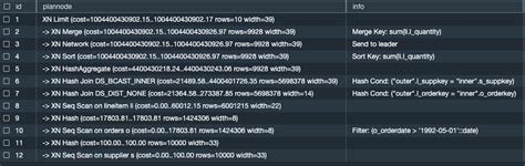 아마존 Redshift의 쿼리 플랜 Aws 규범적 지침
