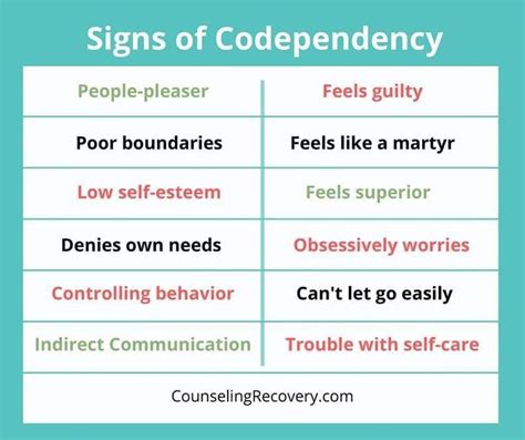 Codependency Symptoms
