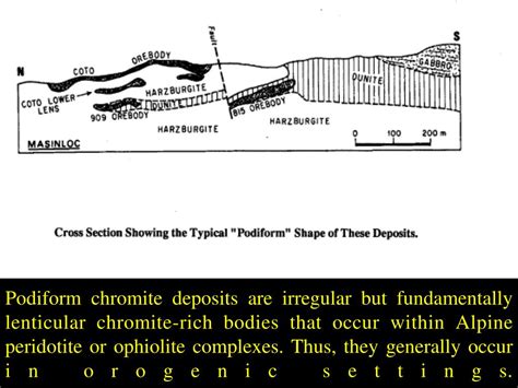 Ppt Plate Tectonics And Mineralization Powerpoint Presentation Free