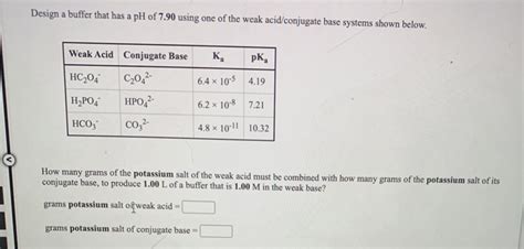 Solved Design a buffer that has a pH of 7.90 using one of | Chegg.com