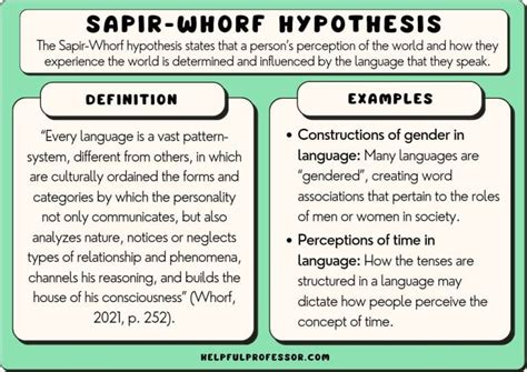 Sapir Whorf Hypothesis Examples Definition Criticisms 2024