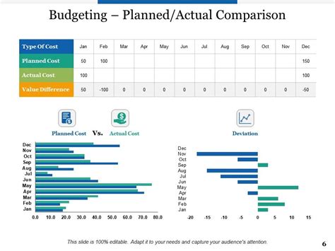 Sample Financial Forecasting Powerpoint Presentation Slides Presentation Graphics