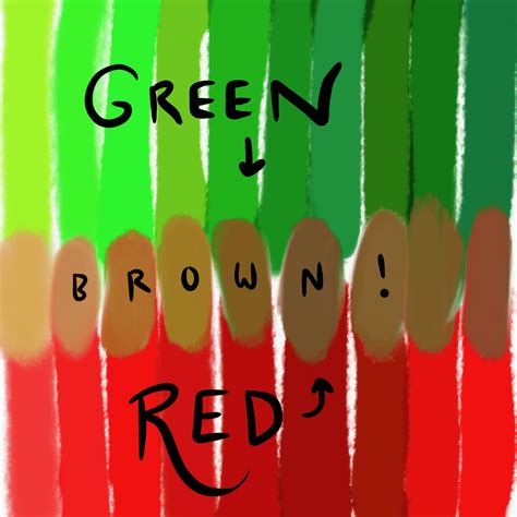 Red And Green Mixed Makes What Color Reinventing The Wheel Why Red Is