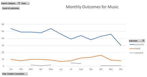 Github Jacquie0583kickstarter Analysis A Captivating Plan To Bring