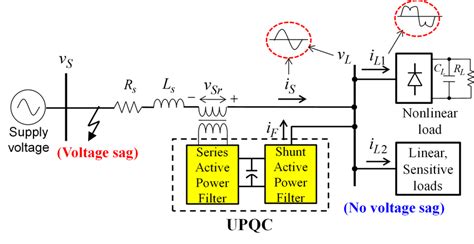 9 Connection Of Upqc In Distribution System For Power Quality Improvement Download Scientific