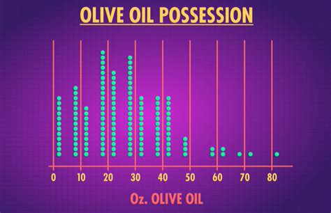 Plots Outliers Data Visualization Part Statistics