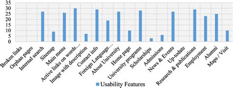 Usability Evaluation Of European University Websites Download