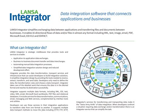 Powerful Data Extract Transform Load Solutions To Turbocharge Your