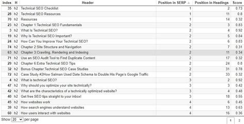 SERP Analysis Using Python Scripts