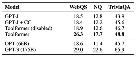 toolformer language models can teach themselves to use tools 2023