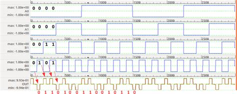 Bit Parity Generator Simulation Download Scientific Diagram